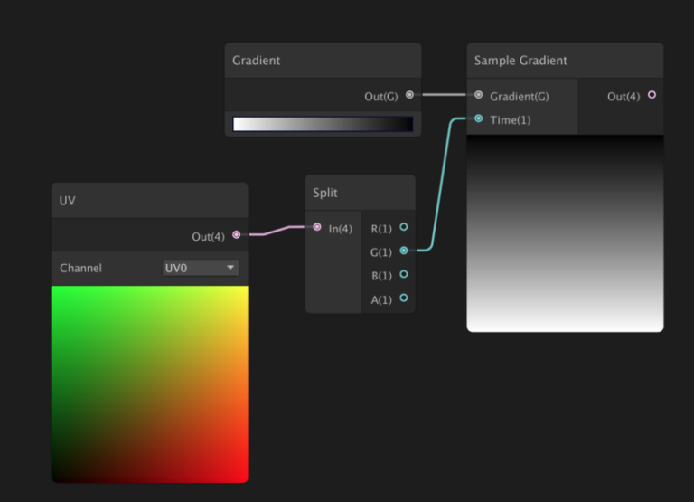 グラデーションをする – Unity Shader Graph まとめ